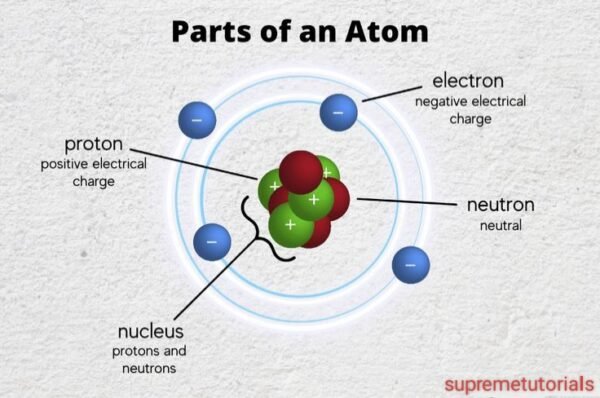 EXAMS Archives - Supreme Tutorials